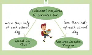 What Is SDC Teacher — Job Description & All Requirements