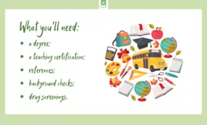 What is a Guest Teacher — Job Description and Requirements