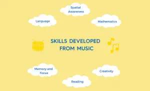 Should Students Be Allowed to Listen to Music in Class — Debating Music ...