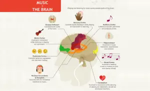 Should Students Be Allowed to Listen to Music in Class — Debating Music ...