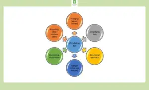 The 12 Distance Learning Rules for Students and Teachers