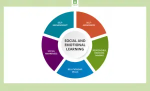 17 SEL Activities for Middle School Students in 2023