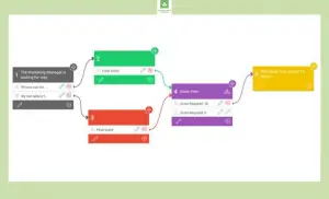 21 SCORM Authoring Tools to Create eLearning Content in 2024