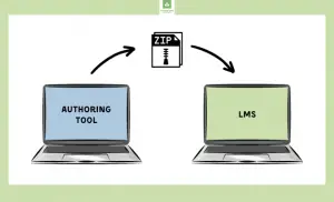 SCORM Format: A Full Guide to the eLearning Standard
