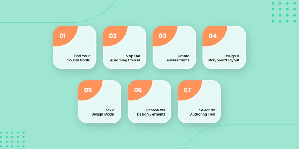 Creating an eLearning Course: A Comprehensive 12-Step Guide