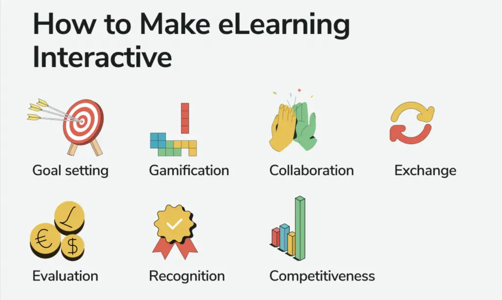 Engage and Educate: the Art of Developing an Interactive Course