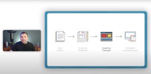 Creating an eLearning Course: A Comprehensive 12-Step Guide