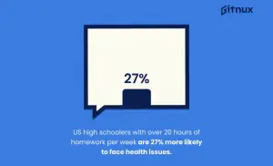 Why Students Should Not Have Homework — 7 Reasons