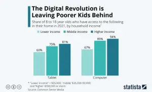 Why Students Should Not Have Homework — 7 Reasons
