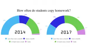 Why Students Should Not Have Homework — 7 Reasons