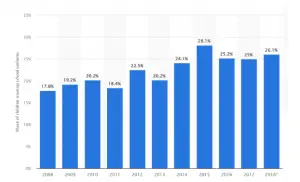 Why Students Should Not Wear Uniforms: 9 Reasons & Statistics