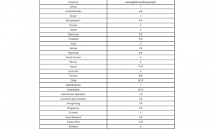 Why School Days Should Be Shorter: 6 Scientific Reasons