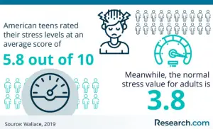 Why School Days Should Be Shorter: 6 Scientific Reasons