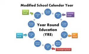 8 Critical Reasons Why School Should Not Be Year-Round