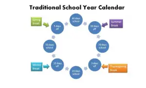 8 Critical Reasons Why School Should Not Be Year-Round