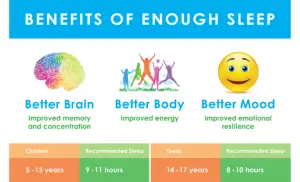 7 Key Reasons Why School Should Start Later: A Full Analysis