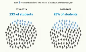 7 Key Reasons Why School Should Start Later: A Full Analysis