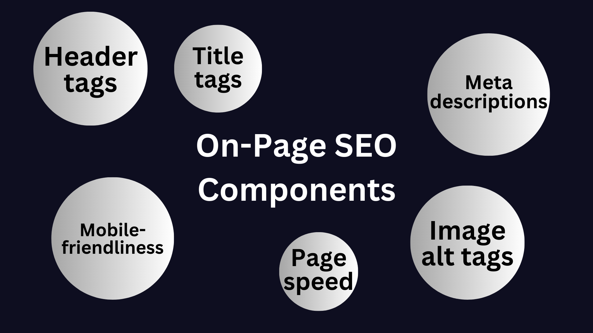 8 Powerful SEO Strategies for Private Schools in 2024