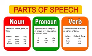 Parts of Speech Activities Middle School: 25 Fun Games