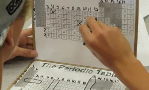 24 Periodic Table Project Ideas for Creative Classroom Learning