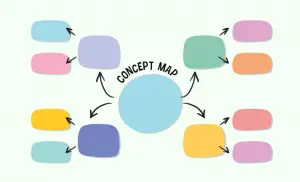 22 Effective Strategies to Check for Understanding in Classroom