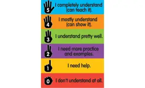 22 Effective Strategies to Check for Understanding in Classroom