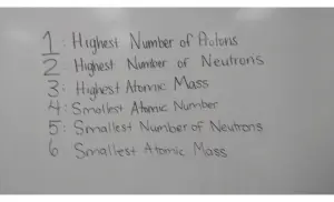 24 Periodic Table Project Ideas for Creative Classroom Learning