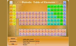 24 Periodic Table Project Ideas for Creative Classroom Learning